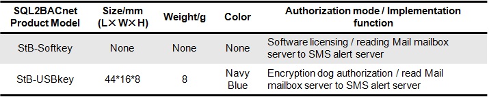 SQL2BACnet,BACnet网关/Modbus网关/OPC网关/BACnet software/上海迅饶/Shanghai Sunfull Autoamtion